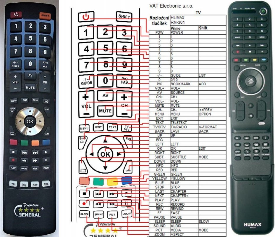 HUMAX RM-301 remote control replacement : REMOTE CONTROL WORLD, REMOTE ...