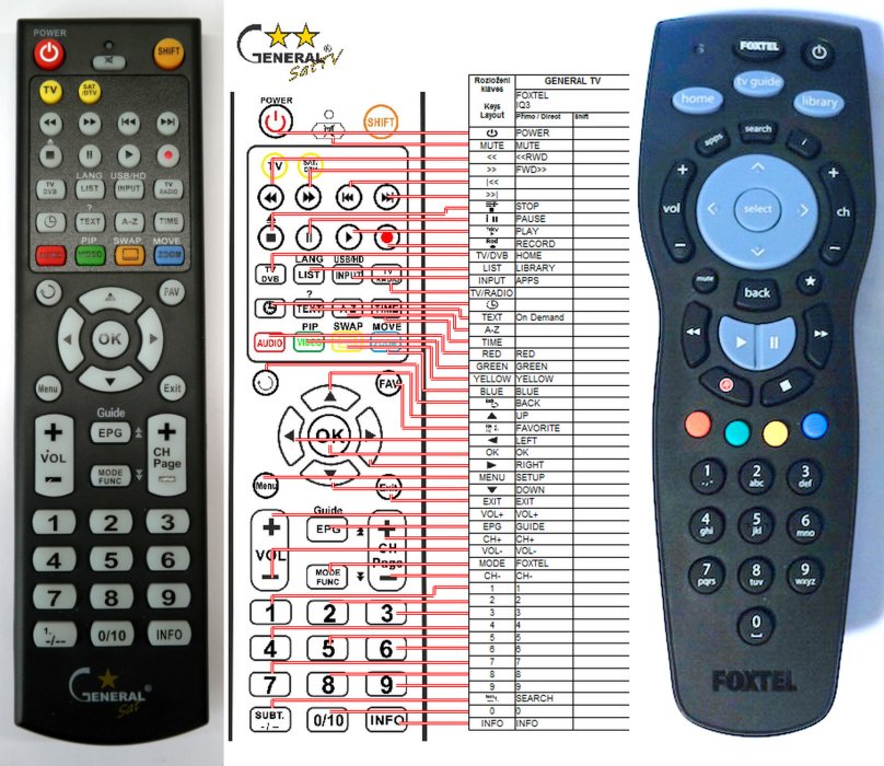 Foxtel IQ2, IQ3 - replacement remote control : REMOTE CONTROL WORLD ...