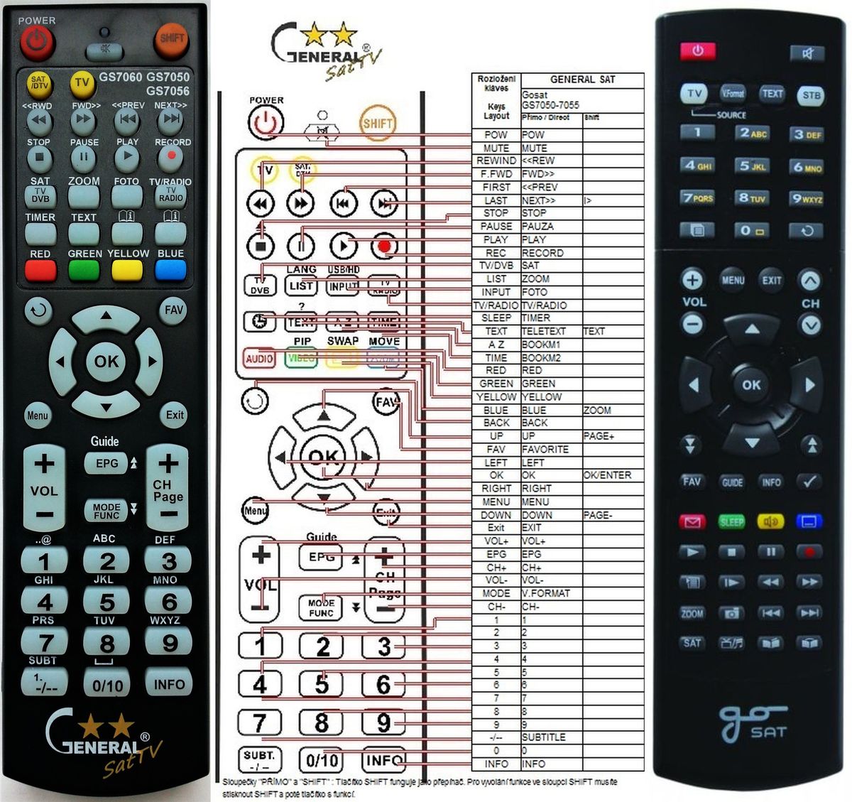 GOSAT : REMOTE CONTROL WORLD, REMOTE CONTROL WORLD, E-shop with ...