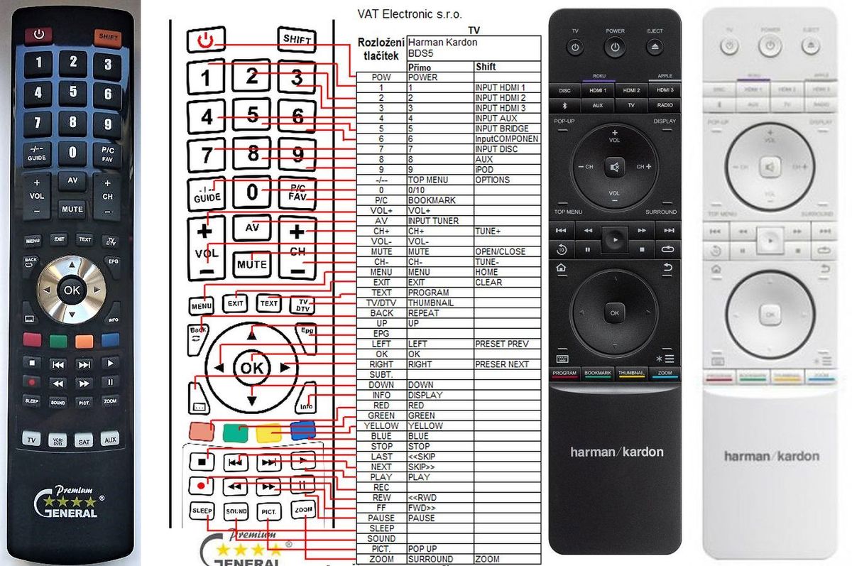 HARMAN KARDON BDS-280, BDS-485, BDS-580 - remote control replacement ...