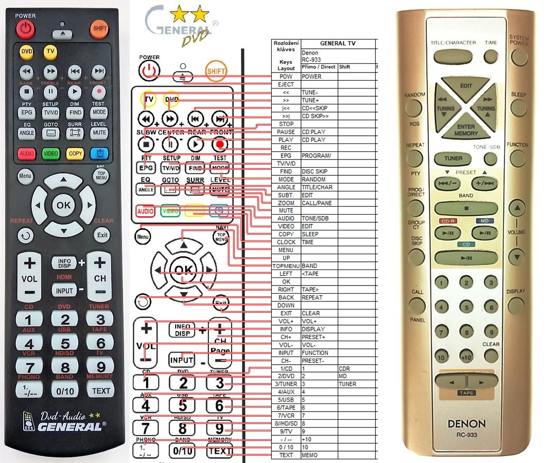 DENON RC-933 - remote control replacement - $16.2 : REMOTE CONTROL WORLD