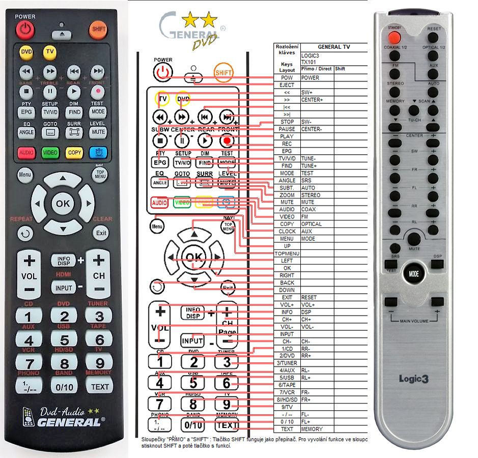 LOGIC3 : REMOTE CONTROL WORLD, REMOTE CONTROL WORLD, E-shop with ...