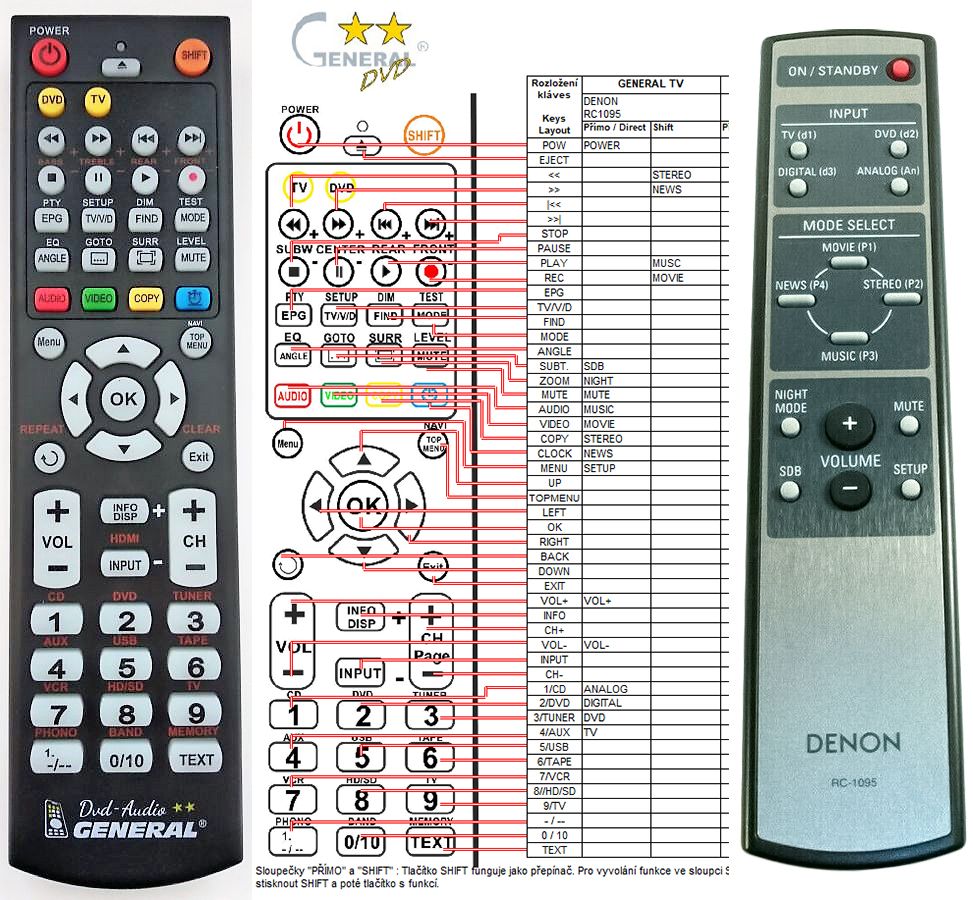 DENON : REMOTE CONTROL WORLD, REMOTE CONTROL WORLD, E-shop with ...