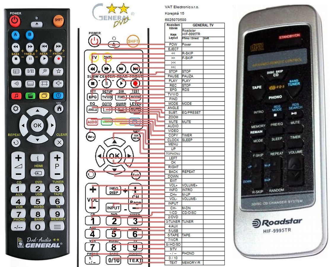 ROADSTAR : REMOTE CONTROL WORLD, REMOTE CONTROL WORLD, E-shop with ...