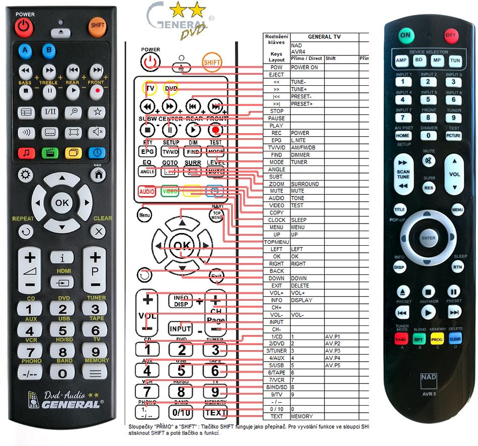 NAD : REMOTE CONTROL WORLD, REMOTE CONTROL WORLD, E-shop with original ...