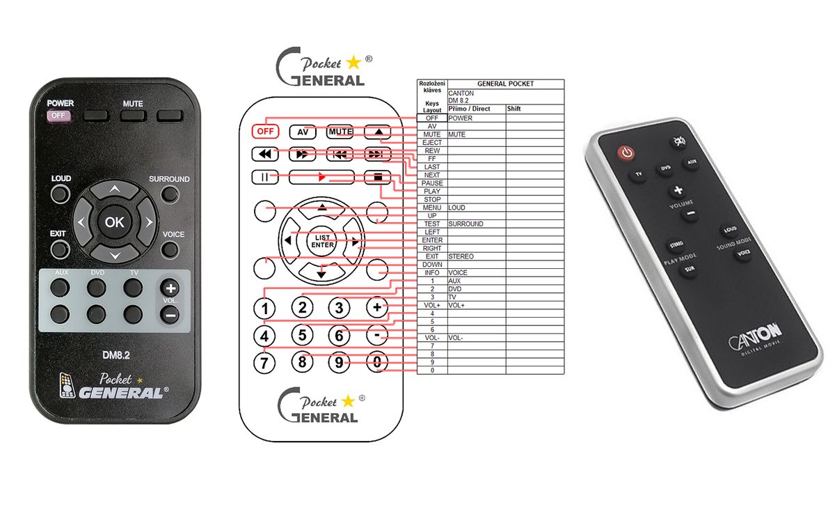 CANTON DM8.2 - remote control - duplicate - $15.4 : REMOTE CONTROL WORLD