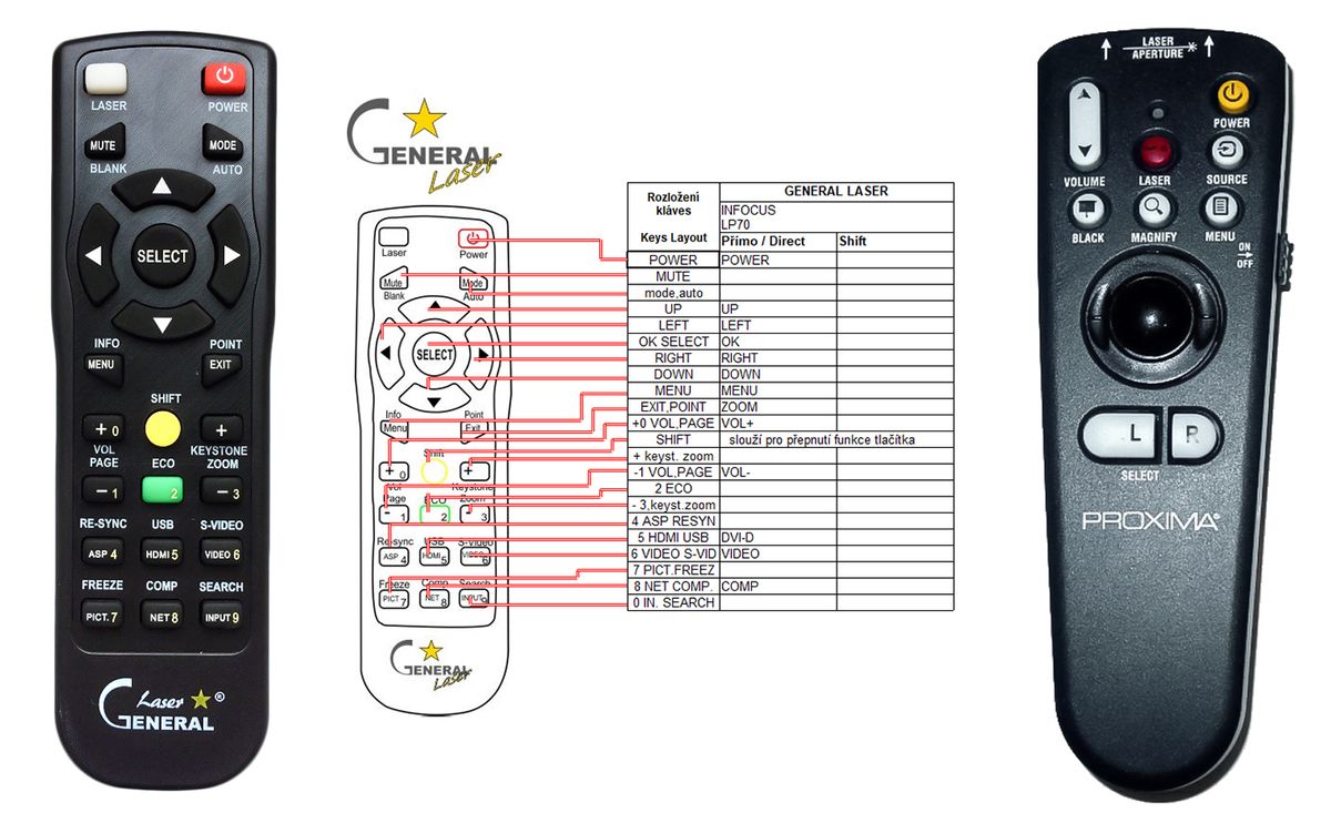 INFOCUS : REMOTE CONTROL WORLD, REMOTE CONTROL WORLD, E-shop with ...