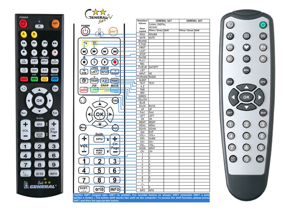 CANAL DIGITAL : REMOTE CONTROL WORLD, REMOTE CONTROL WORLD, E-shop with ...