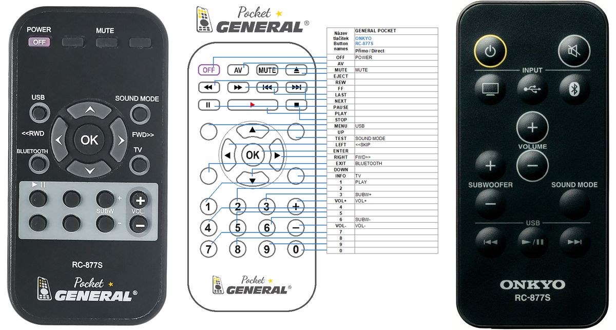 ONKYO RC-877S - remote control - duplicate - $15.5 : REMOTE CONTROL WORLD ONKYO RC-877S - remote control - duplicate - $15.5 : REMOTE CONTROL WORLD