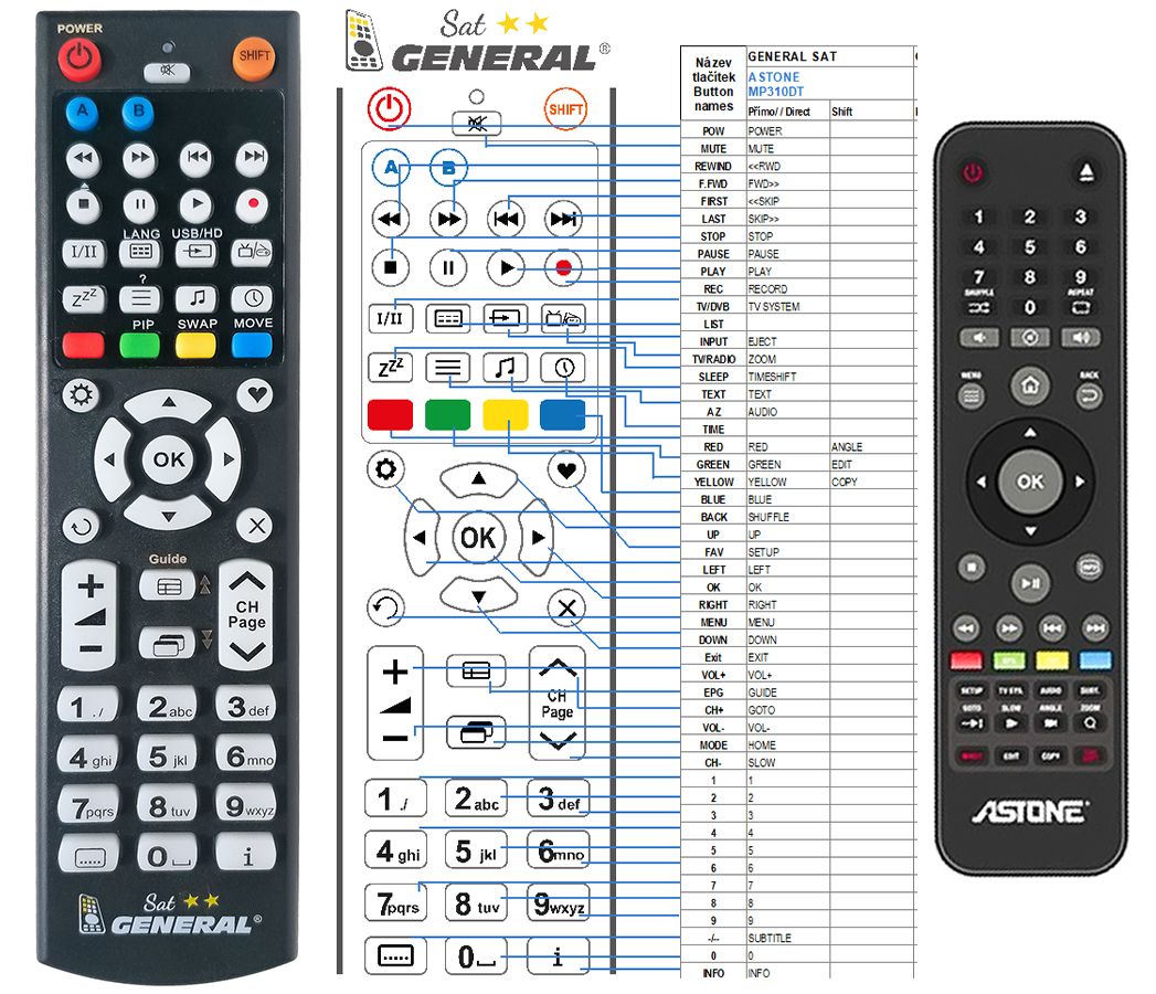 ASTONE : REMOTE CONTROL WORLD, REMOTE CONTROL WORLD, E-shop with ...