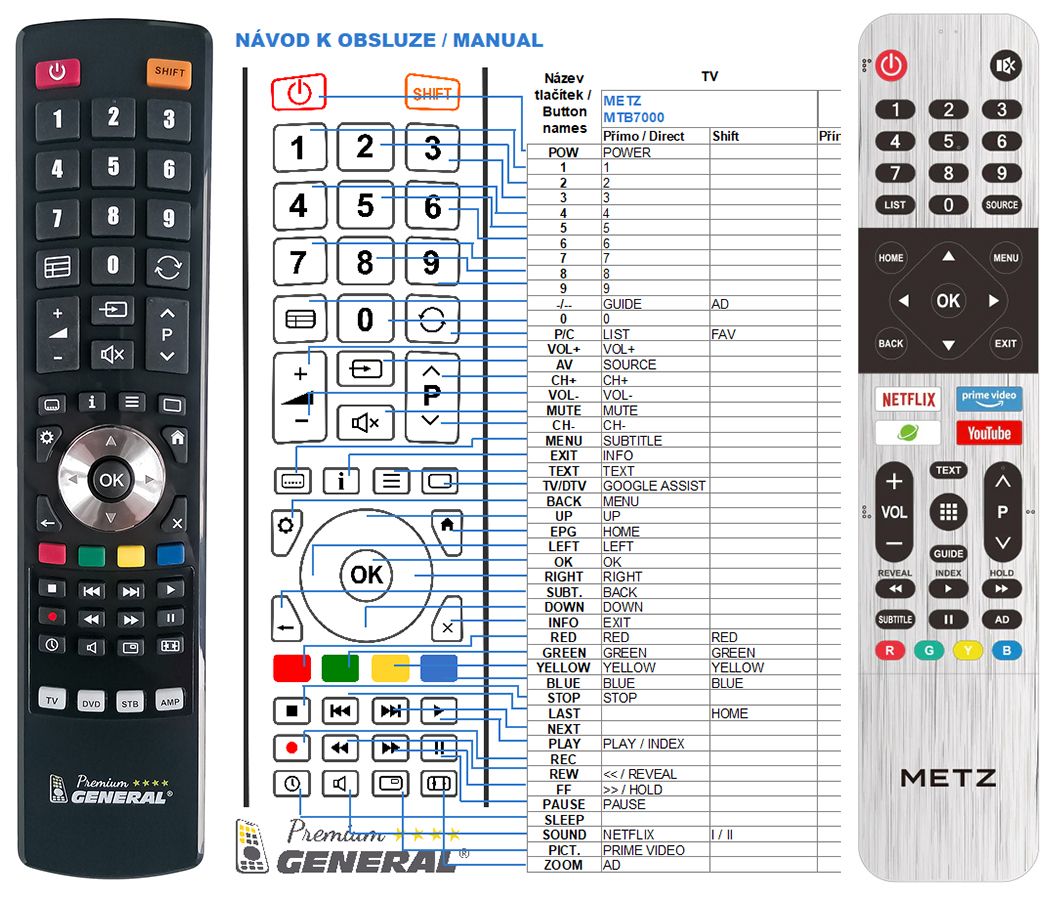 Remote controls for TELEVISION METZ : REMOTE CONTROL WORLD, REMOTE ...