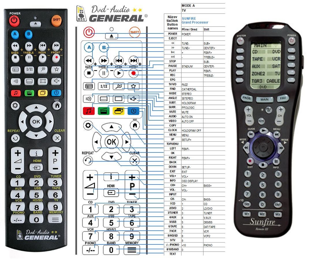 SUNFIRE Theater Grand receiver III - remote control - replacement - $13 ...