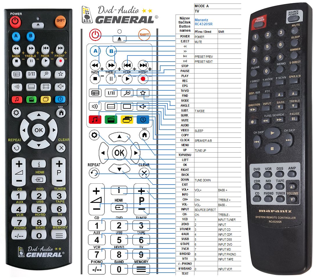 MARANTZ RC4320SR - compatible General-branded remote control - $14.8 ...