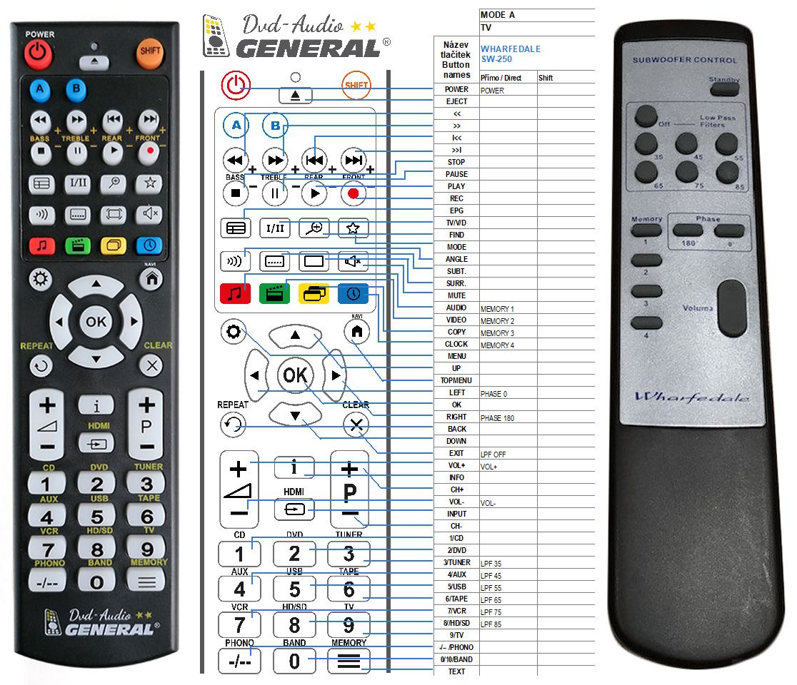 WHARFEDALE SW250 - remote control - replacement - $15.7 : REMOTE ...