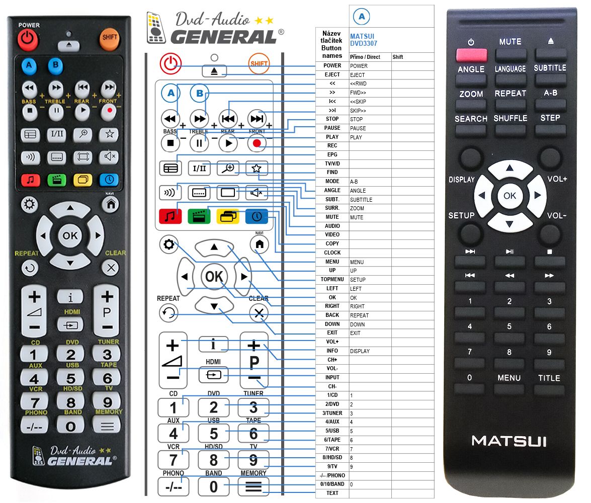 MATSUI : REMOTE CONTROL WORLD, REMOTE CONTROL WORLD, E-shop with ...