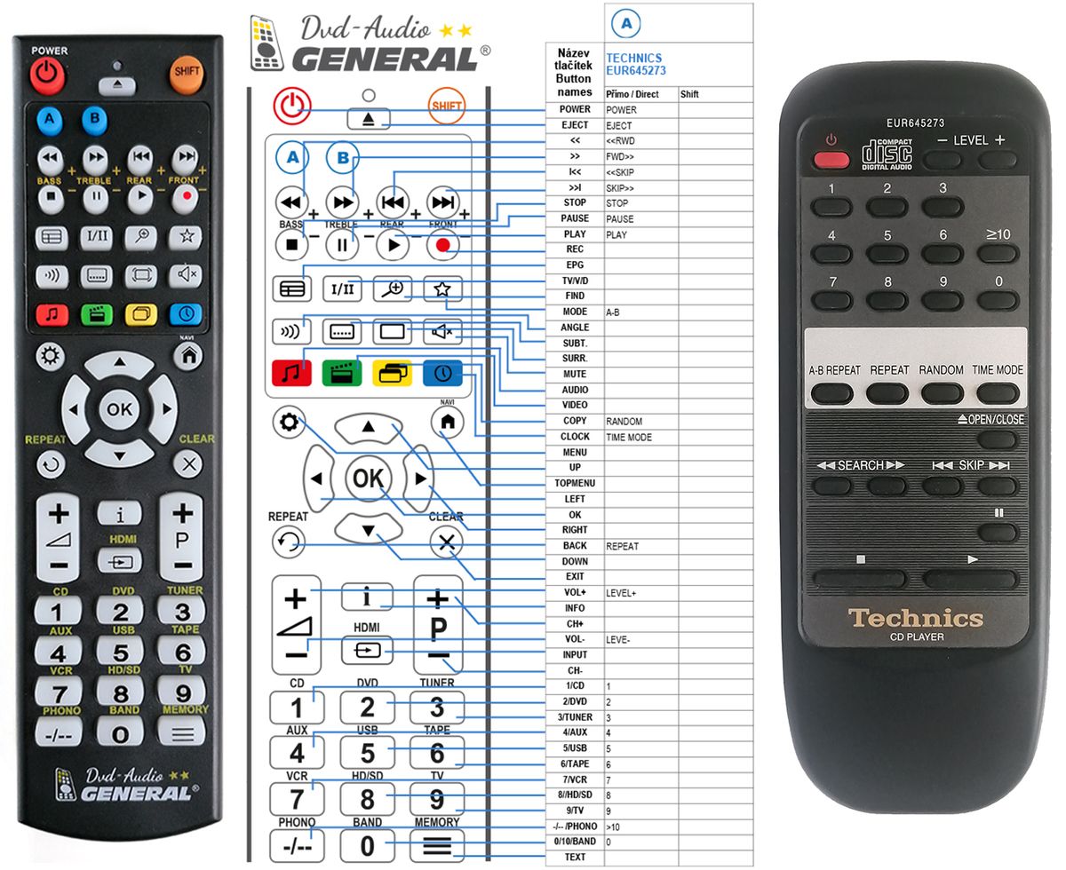 Remote controls AUDIO, CD, AMP TECHNICS : REMOTE CONTROL WORLD, REMOTE ...