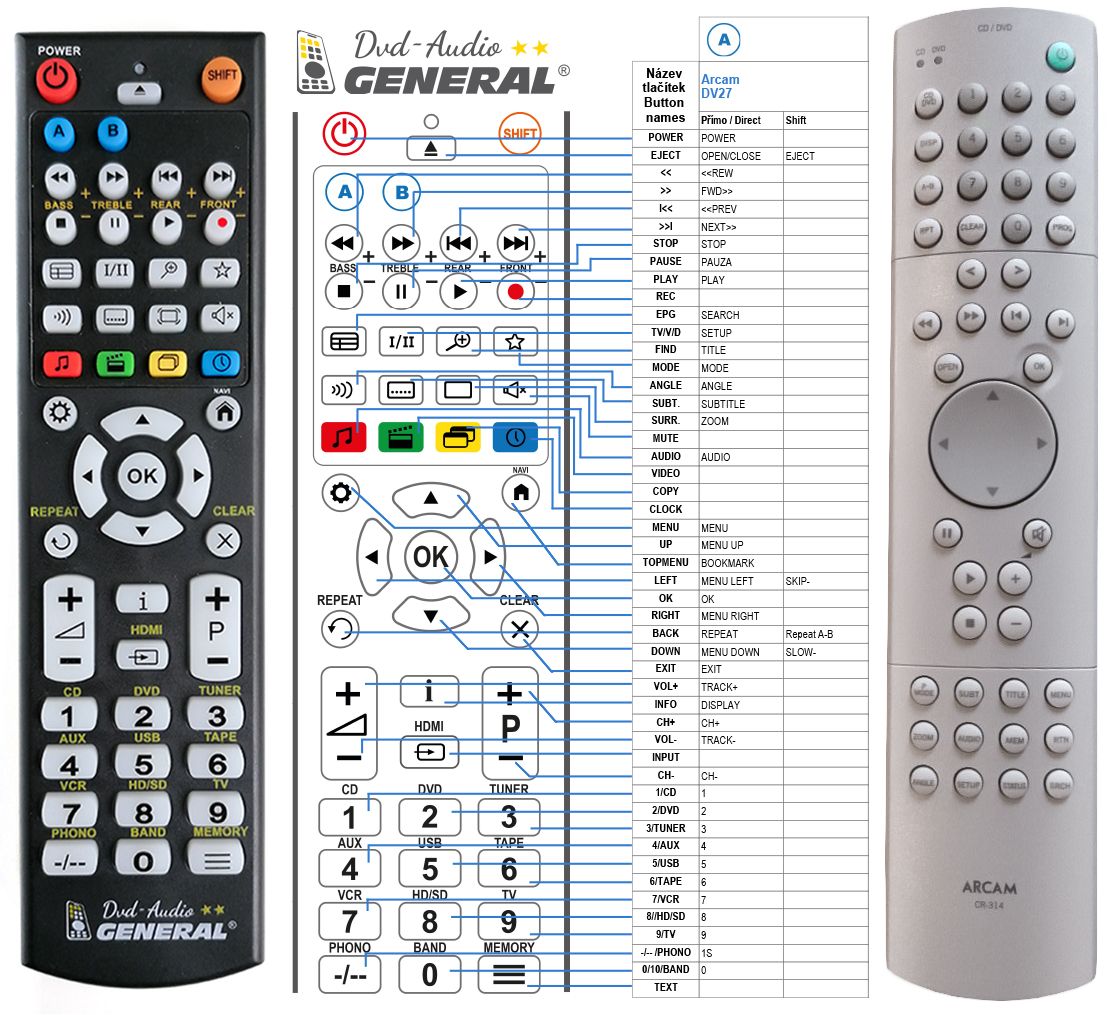 ARCAM : REMOTE CONTROL WORLD, REMOTE CONTROL WORLD, E-shop with ...
