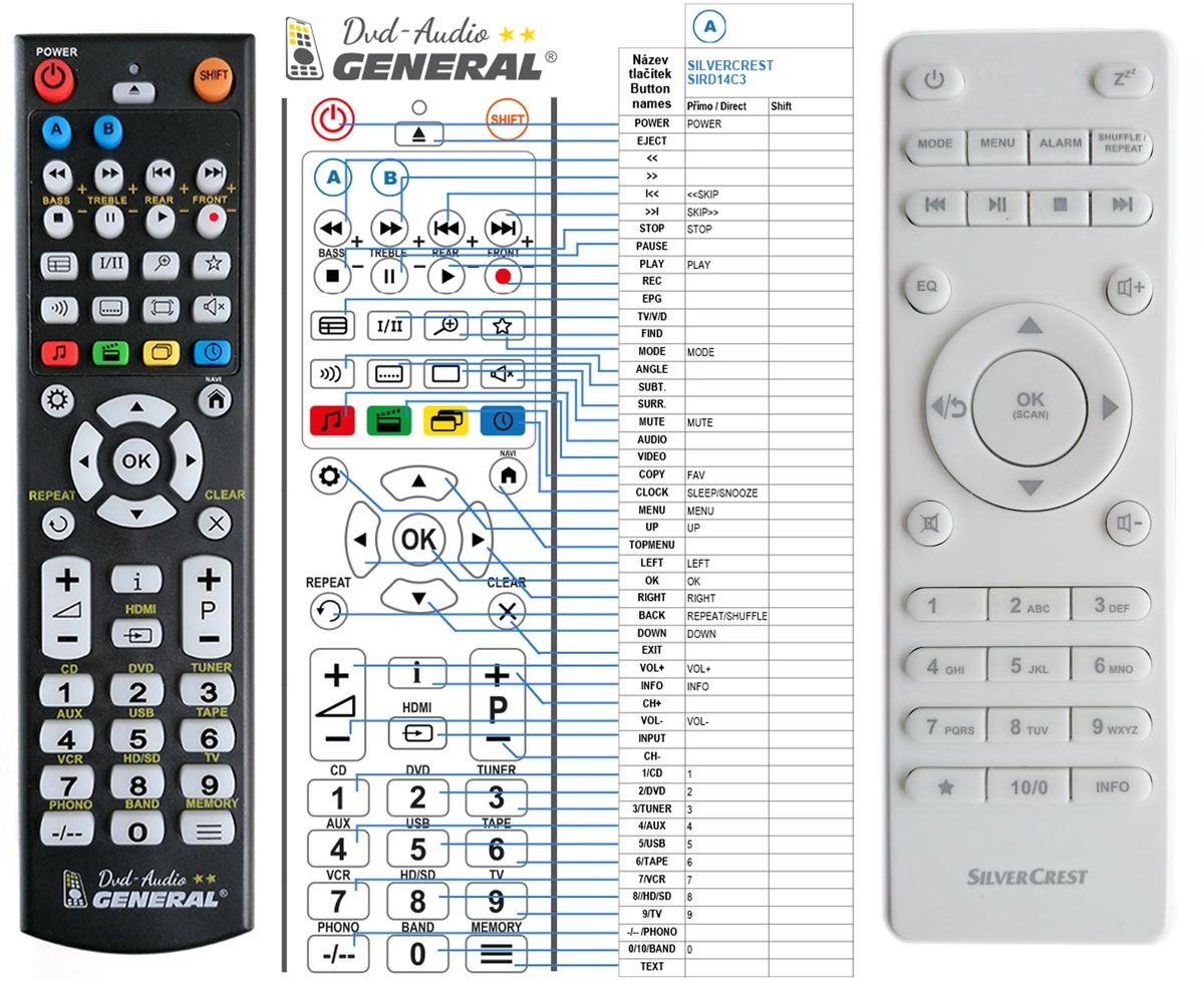 SILVERCREST SIRD14C3, SIRD14C4 - remote control replacement - $16.2 ...