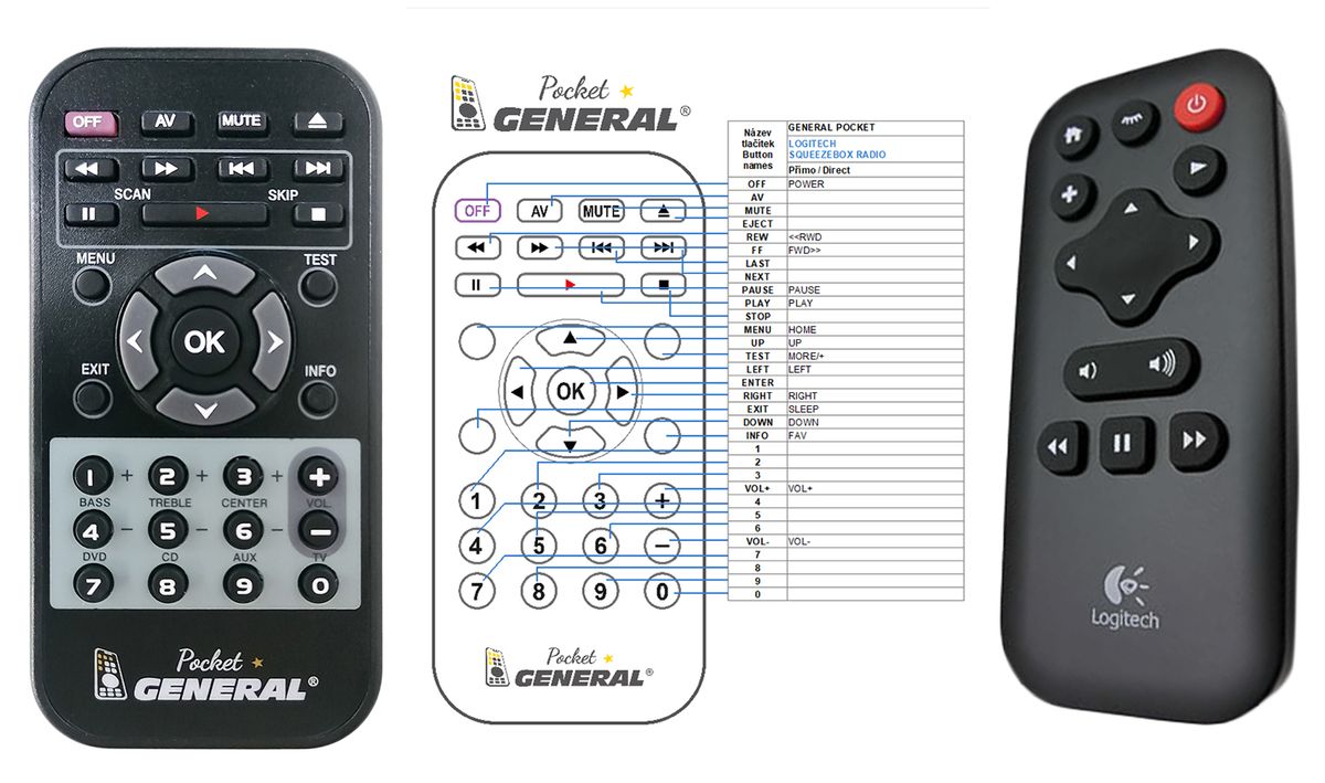 LOGITECH Squeezebox Radio - remote control replacement - $15.3 : REMOTE ...