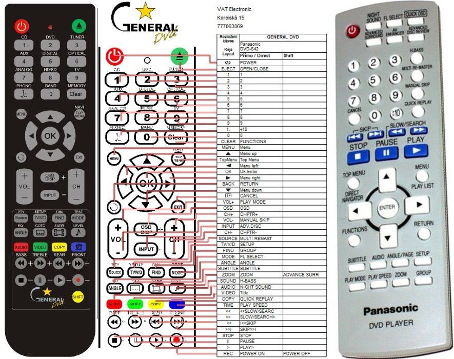 PANASONIC : REMOTE CONTROL WORLD, REMOTE CONTROL WORLD, E-shop with ...