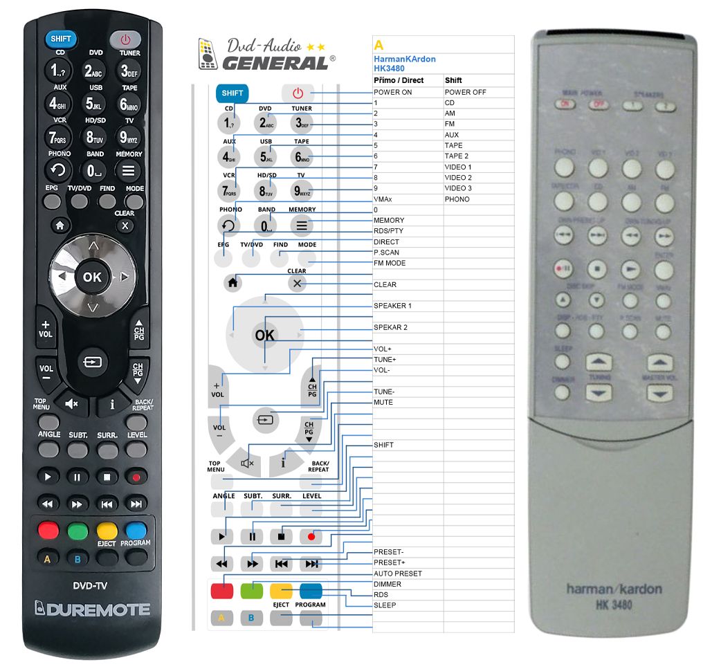 HARMAN KARDON HK-3480 - remote control - replacement - $16.6 : REMOTE ...