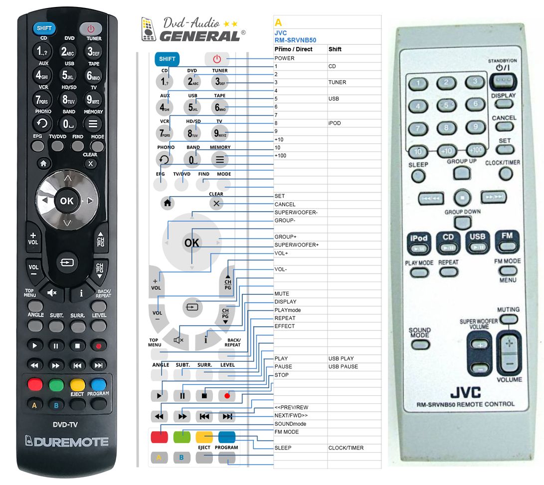 JVC RM-SRVNB50 - remote control replacement - $16.6 : REMOTE CONTROL WORLD