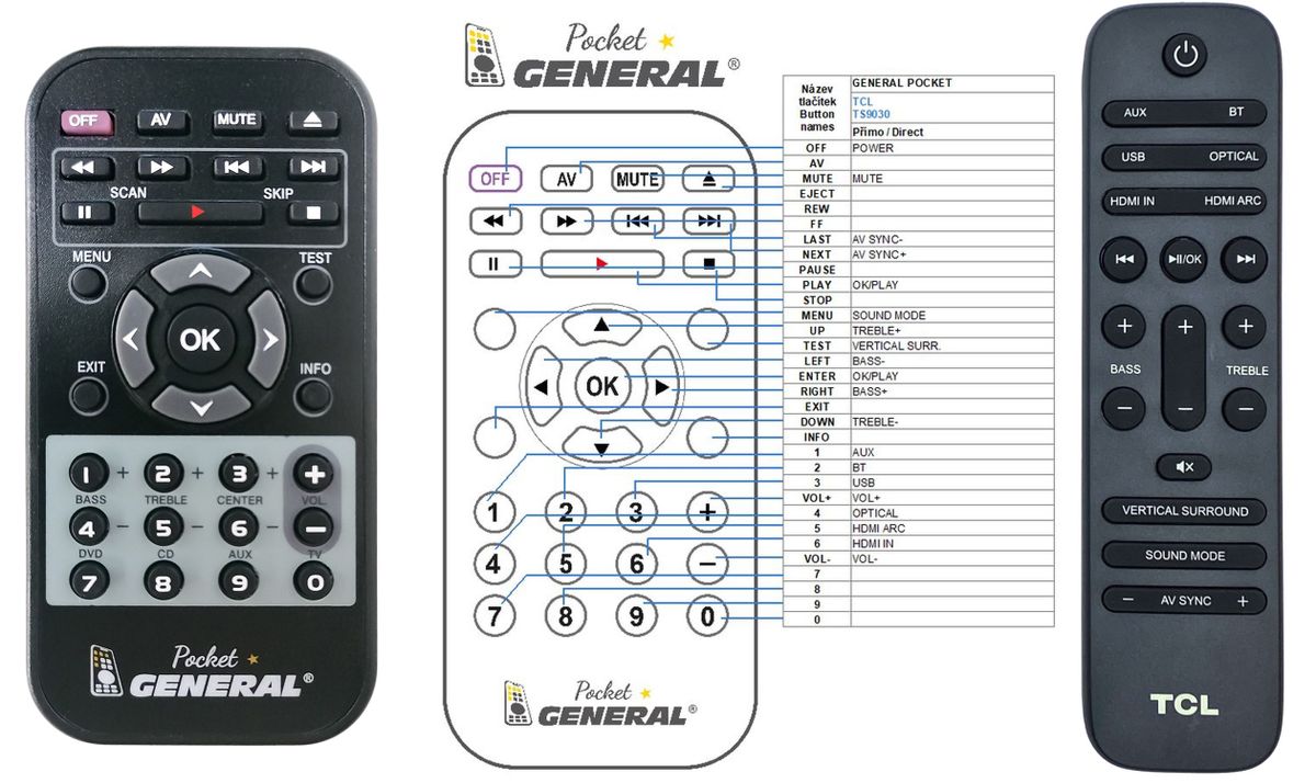 TCL TS9030 - remote control - $14.9 : REMOTE CONTROL WORLD