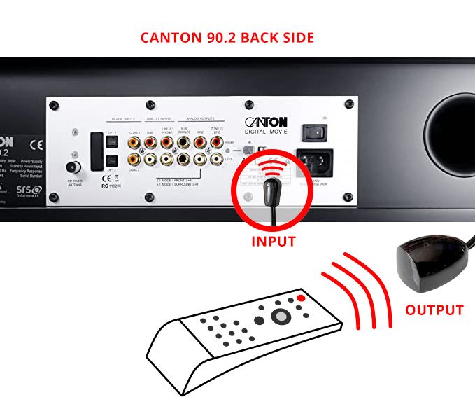 CANTON DM90.2 - remote control - duplicate - $18.4 : REMOTE CONTROL WORLD