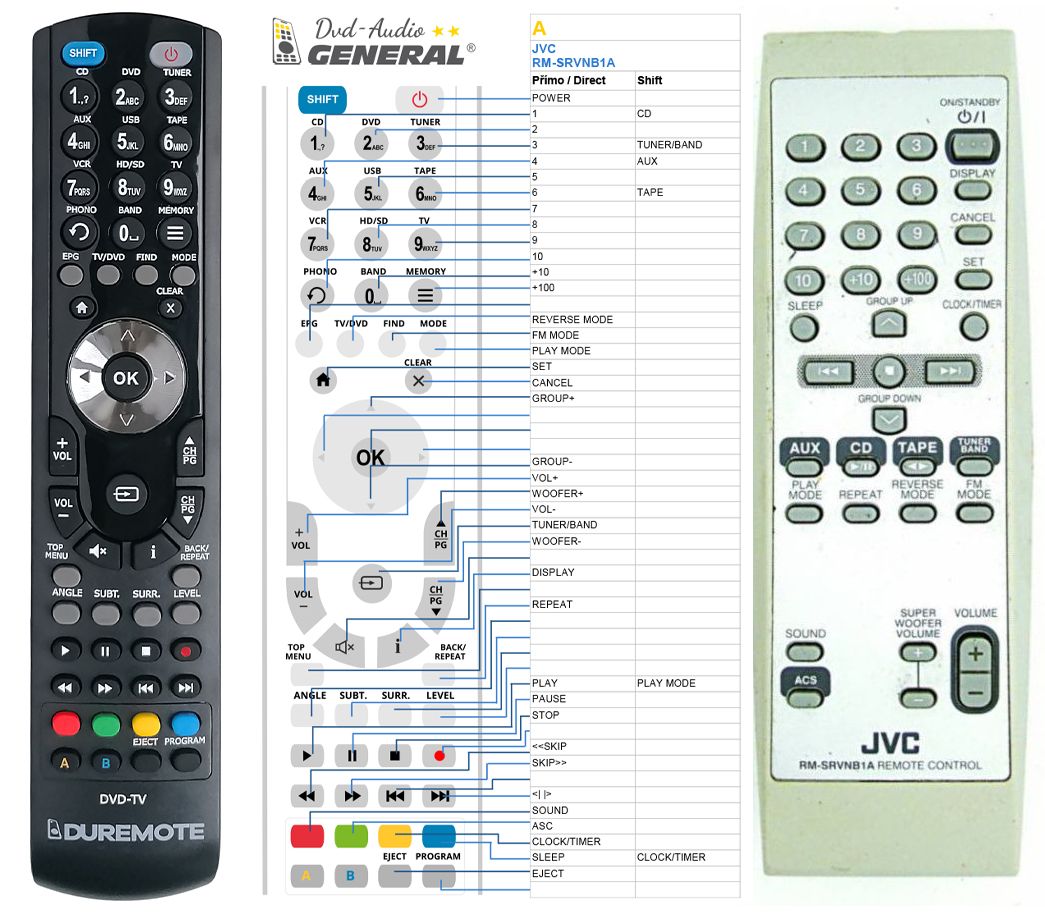 JVC RM-SRVNB1A - compatible General-branded remote control - $15.7 ...