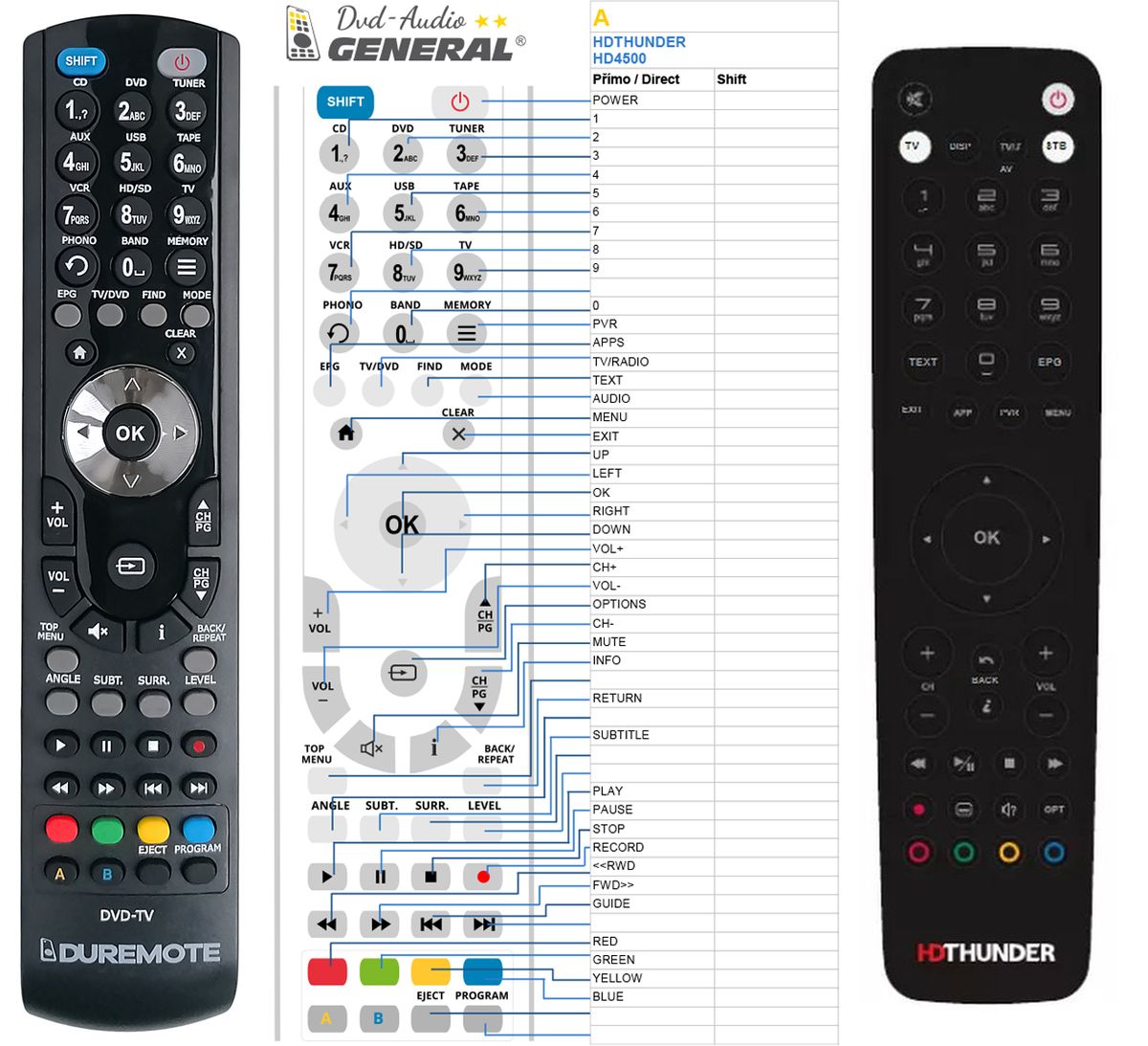 HDThunder HD4500 - remote control replacement - $16.0 : REMOTE CONTROL ...