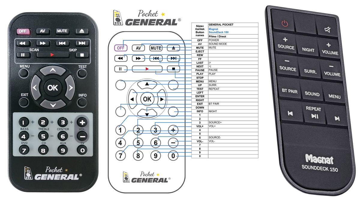MAGNAT Sounddeck 150 - remote control - replacement - $13.3 : REMOTE ...