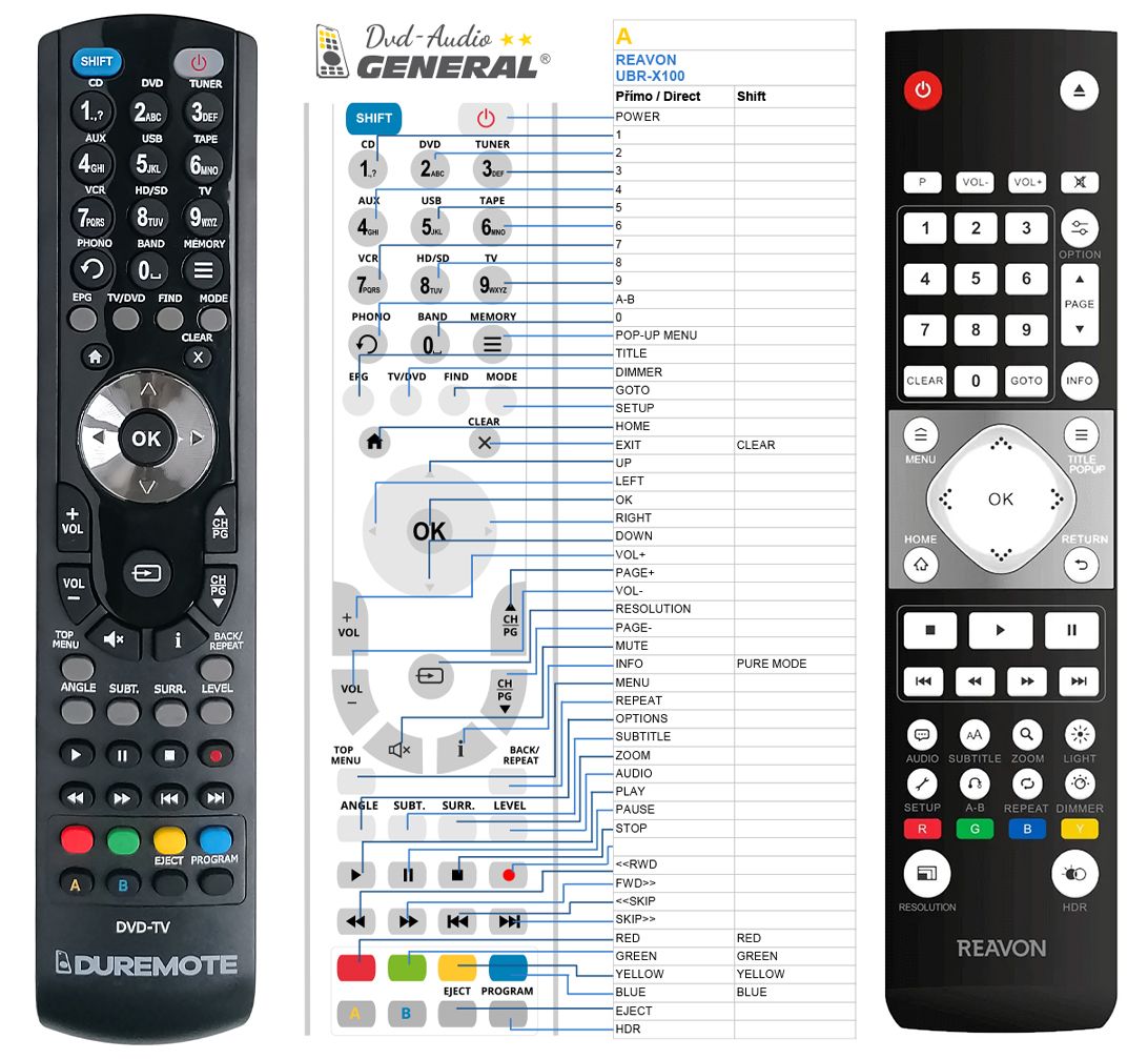 REAVON UBR-X100 - compatible General-branded remote control - $14.5 ...