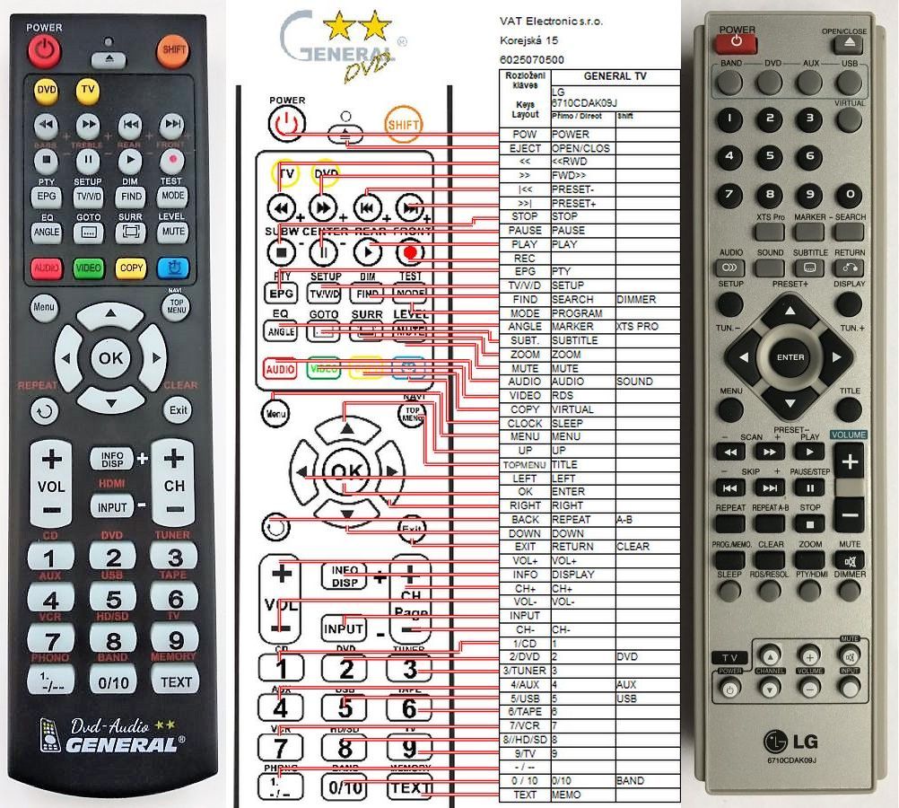 LG : REMOTE CONTROL WORLD, REMOTE CONTROL WORLD, E-shop with original ...
