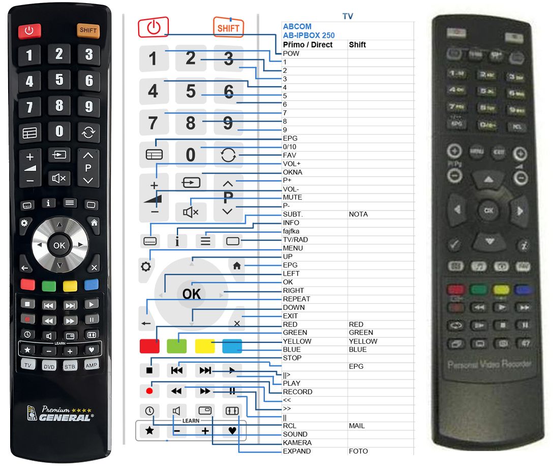 AB IPBOX 250, 350, 400, 422 - compatible General-branded remote control ...