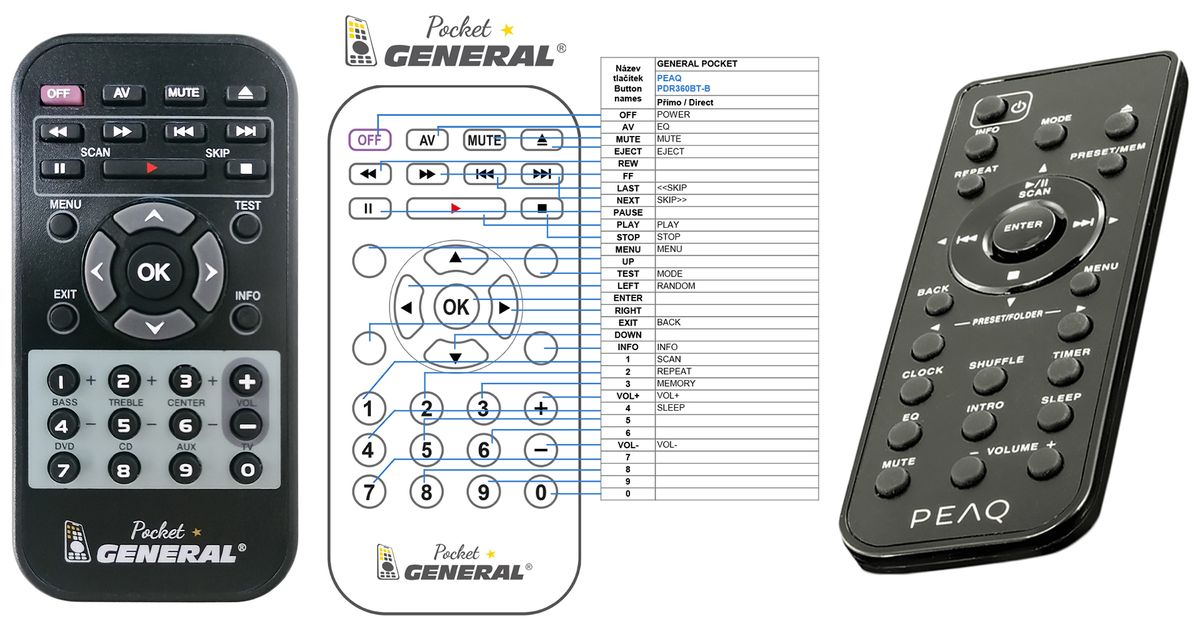 Peaq PDR360BT-B - afstandsbediening - $14.7 : REMOTE CONTROL WORLD