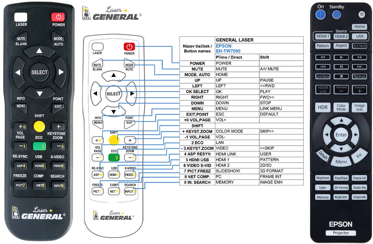 EPSON EH-TW7000, EH-TW7100, EH-TW7300, EH-TW7400, EH-TW9300 - remote ...