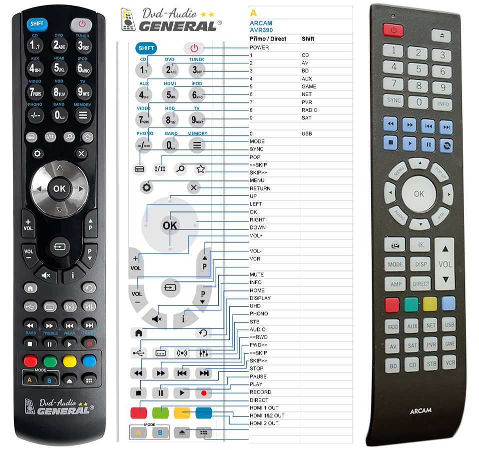 ARCAM : REMOTE CONTROL WORLD, REMOTE CONTROL WORLD, E-shop with ...
