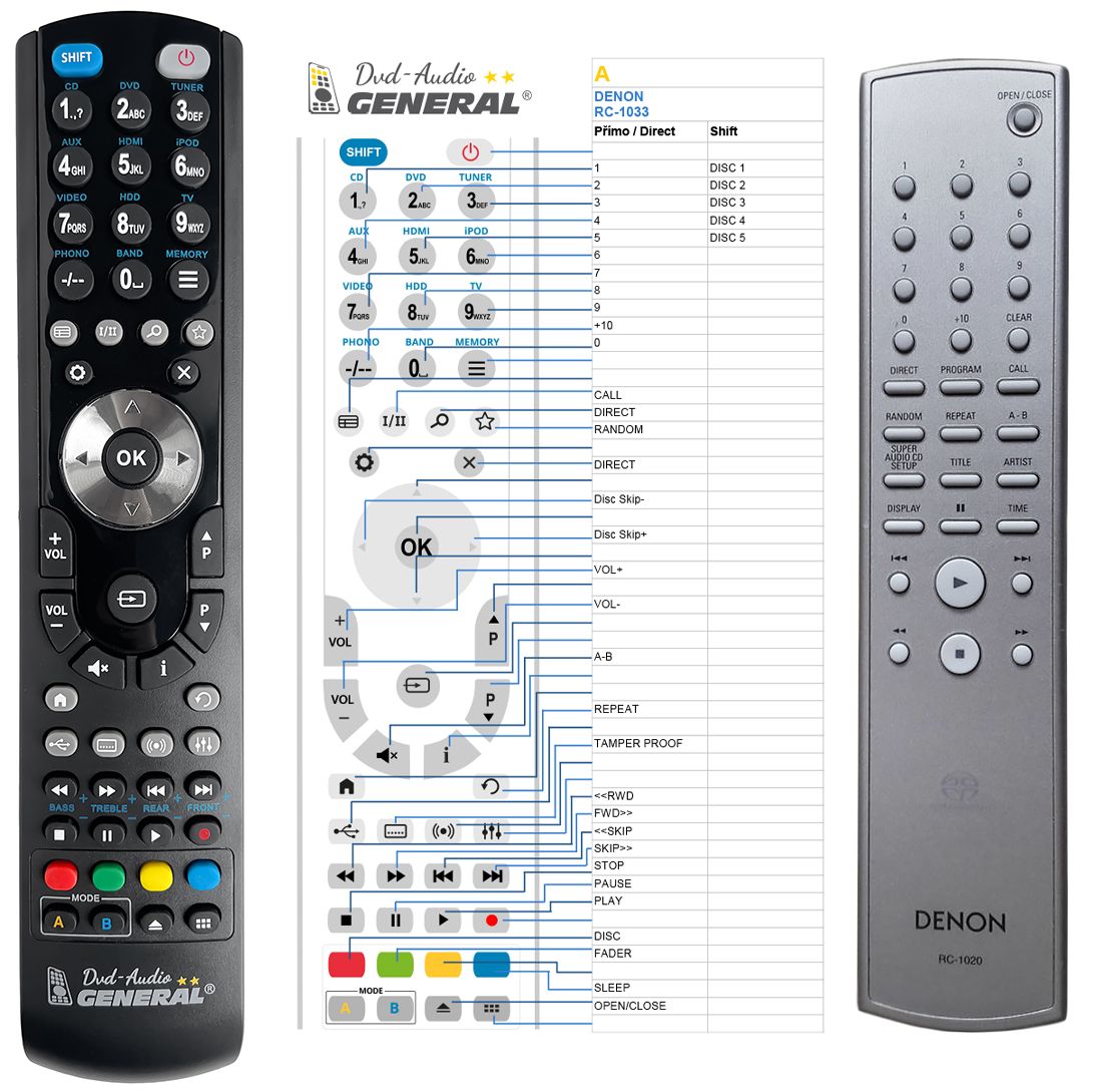 DENON : REMOTE CONTROL WORLD, REMOTE CONTROL WORLD, E-shop with ...