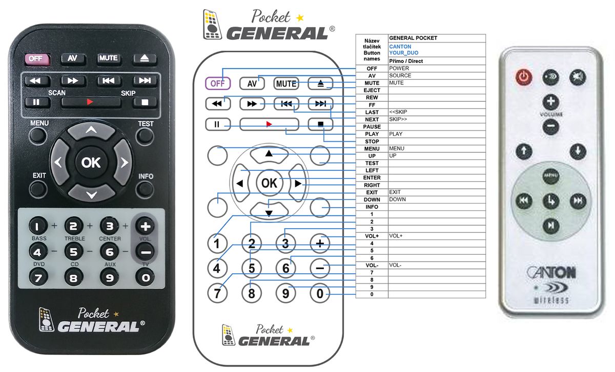 Fernbedienungen AUDIO, CD, AMP CANTON : REMOTE CONTROL WORLD, REMOTE ...