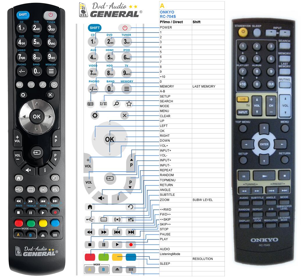 ONKYO RC-704S - replacement remote control - $15.7 : REMOTE CONTROL WORLD