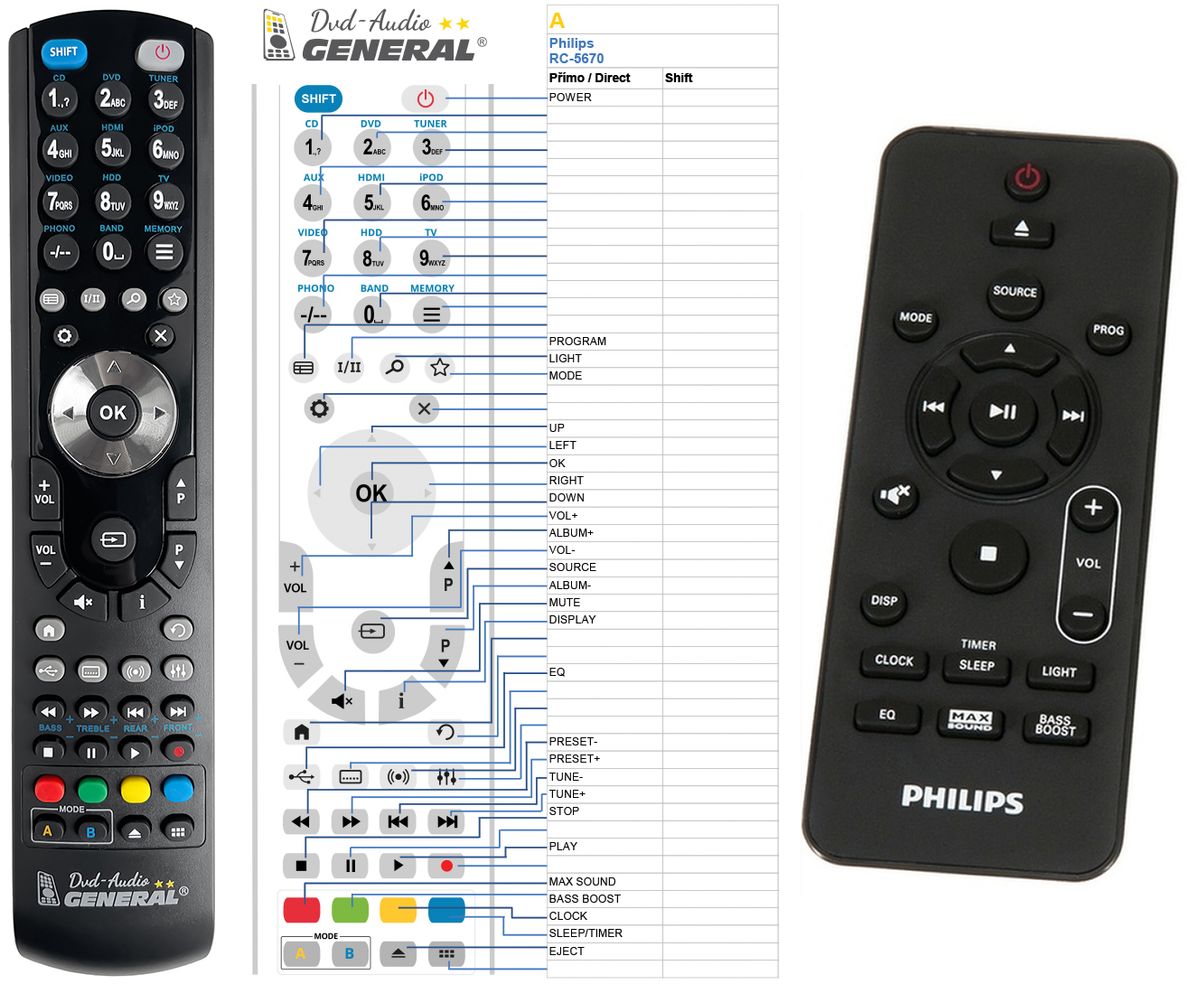 PHILIPS RC-5760 - compatibele afstandsbediening van het merk General ...