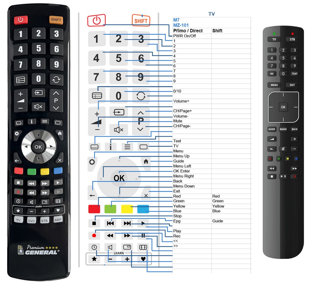 M7 MZ-101, MP-201 Canal Digitaal - afstandsbediening vervanging - $16.6 ...