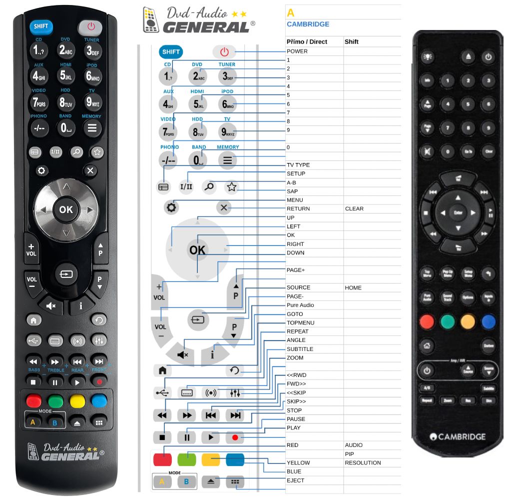 CAMBRIDGE : REMOTE CONTROL WORLD, REMOTE CONTROL WORLD, E-shop with ...