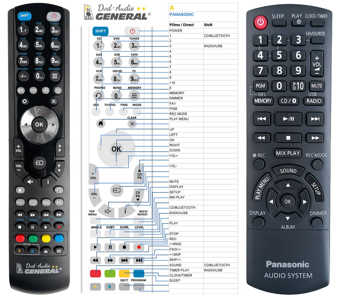 PANASONIC N2QAYB001073 - remote control replacement - $16.2 : REMOTE ...