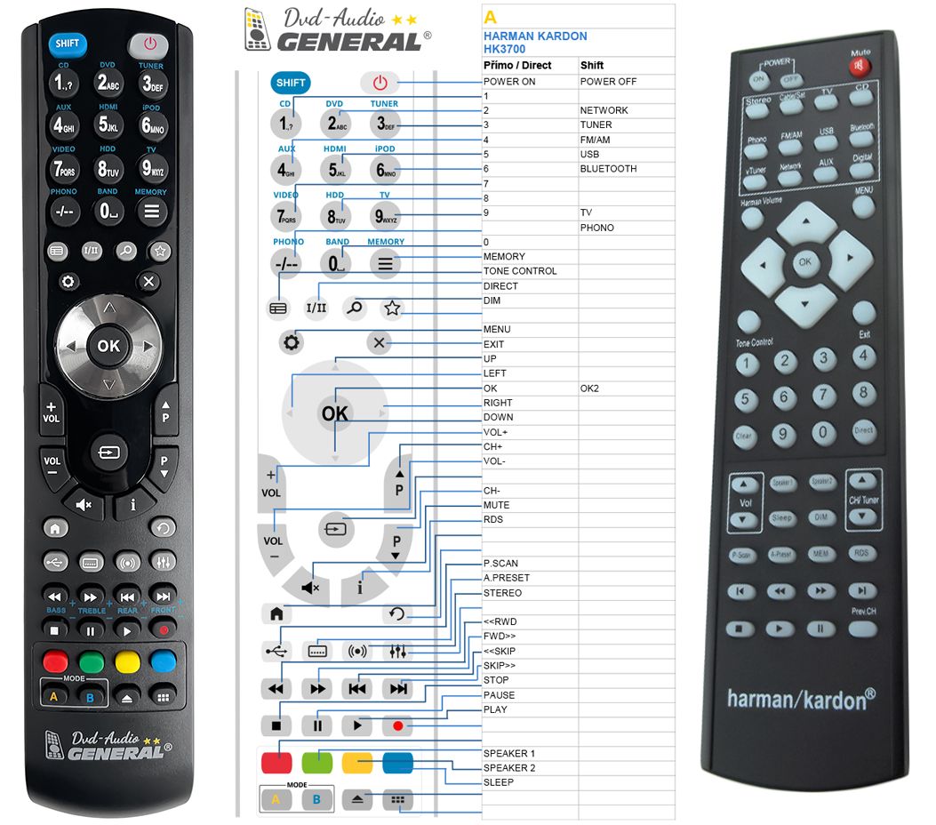 HARMAN KARDON HK-3700, HK-3770 - remote control replacement - $16.2 ...
