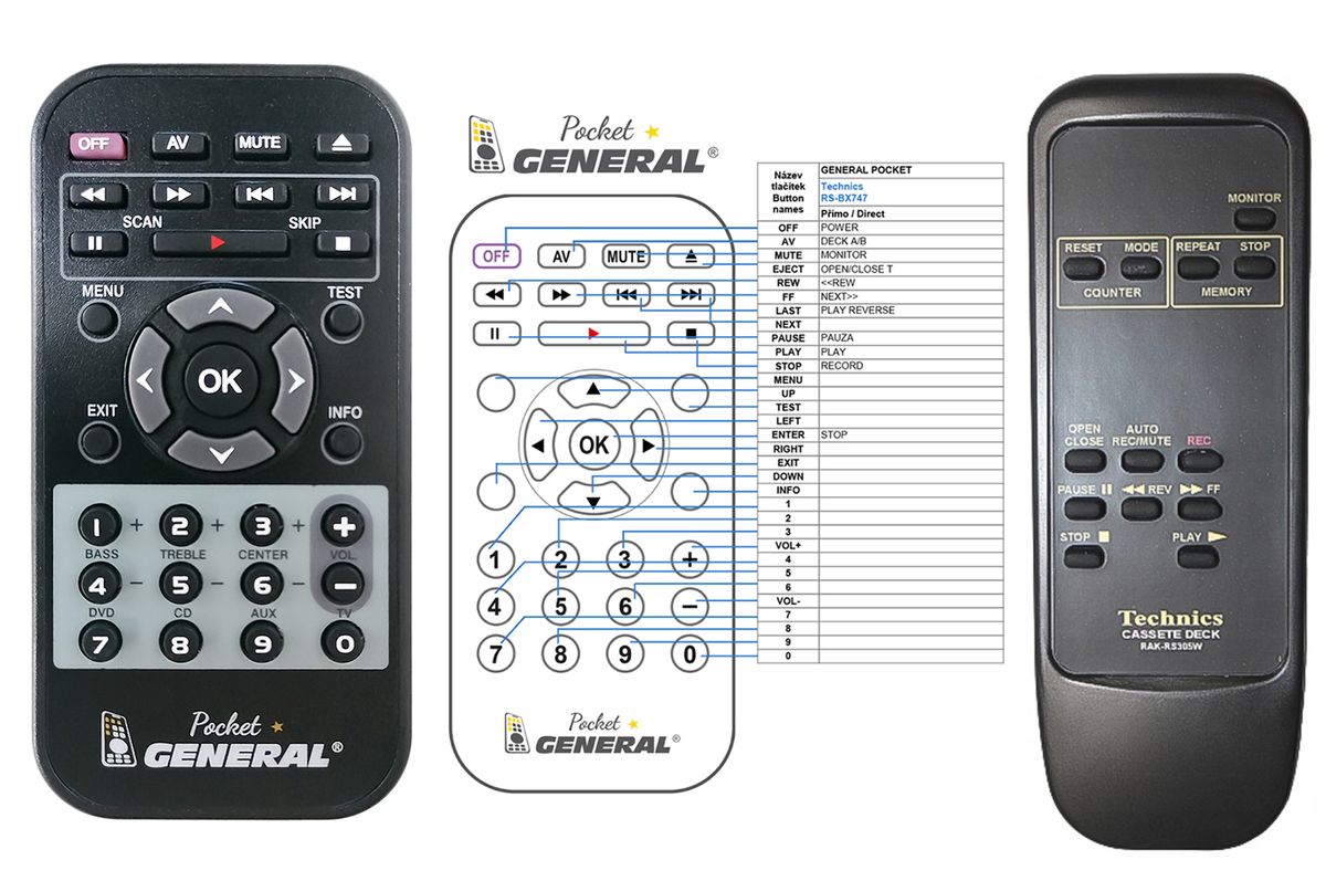 TECHNICS RAK-RS305W, RAK-RS3002W, RAK-RS302W, RAK-RS303W - compatible ...