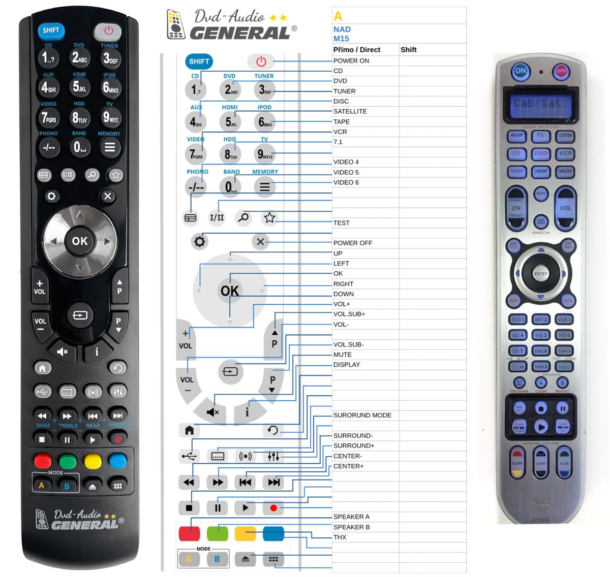 NAD HTRM - compatible General-branded remote control - $14.8 : REMOTE ...