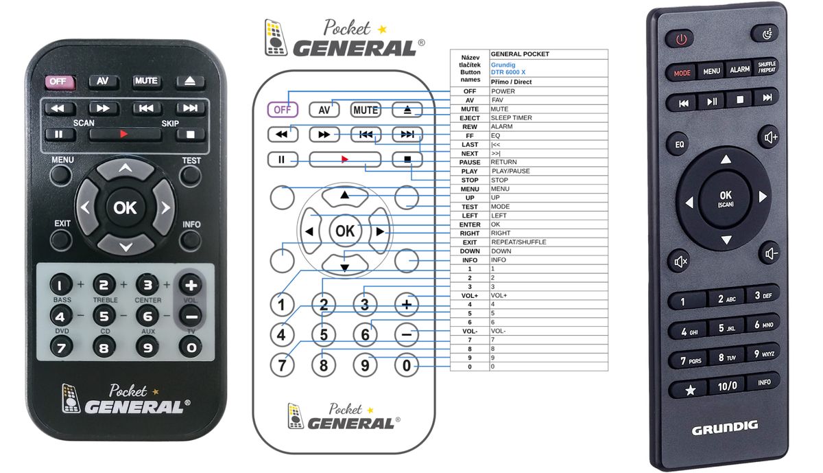 GRUNDIG DTR 6000 X - afstandsbediening - $14.9 : REMOTE CONTROL WORLD