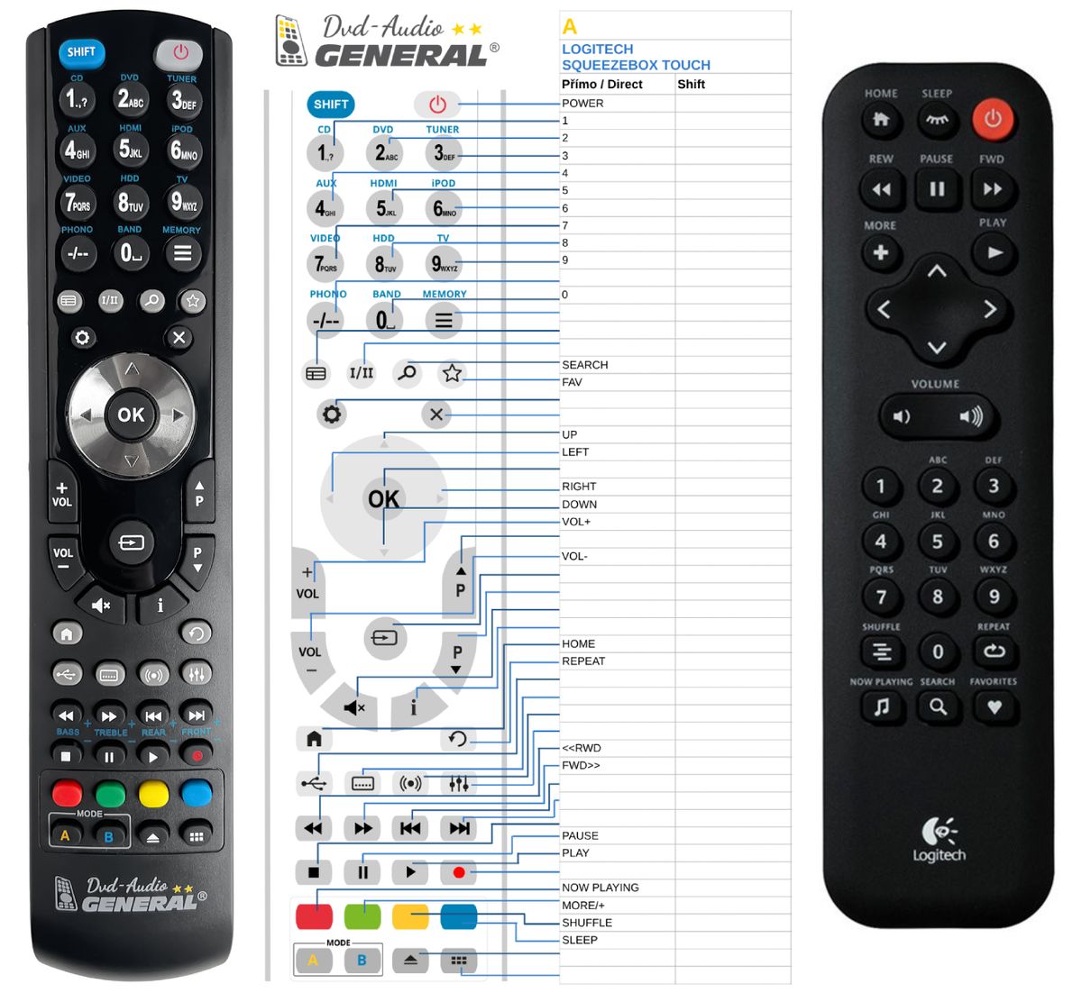 LOGITECH SQUEEZEBOX TOUCH - compatible General-branded remote control ...