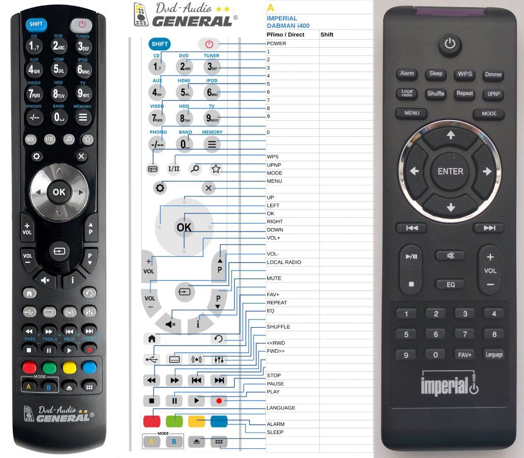 Imperial i400 - compatible General-branded remote control - $15.5 ...